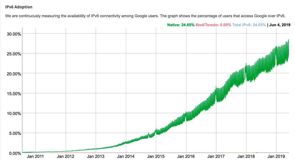 Celebrating the 7th Launchiversary – what can you do today to promote ...